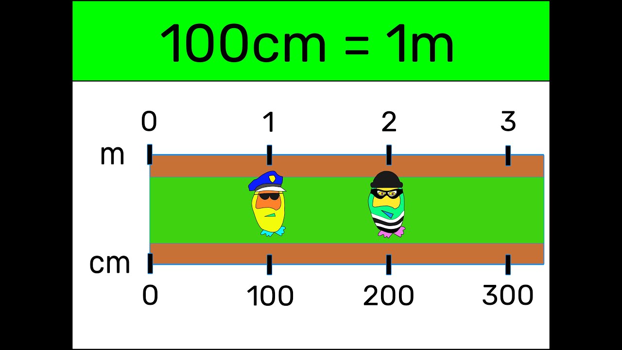 Metric Length Song (2022) - Adam Up Maths - YouTube