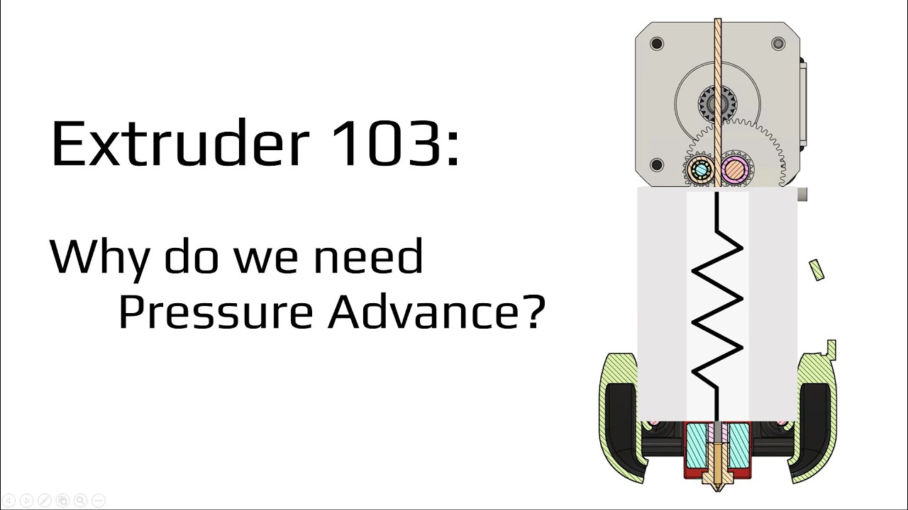 Extruder 103: Why do we need Pressure Advance? - YouTube