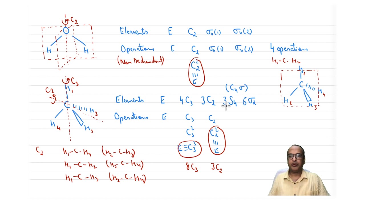 mod02lec08 - Solved Examples of Symmetry Elements and Operations - YouTube