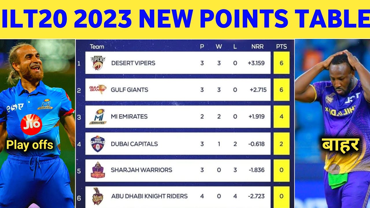 ILT20 point Table - After 9th Match ADKR vs DV match || New points ...