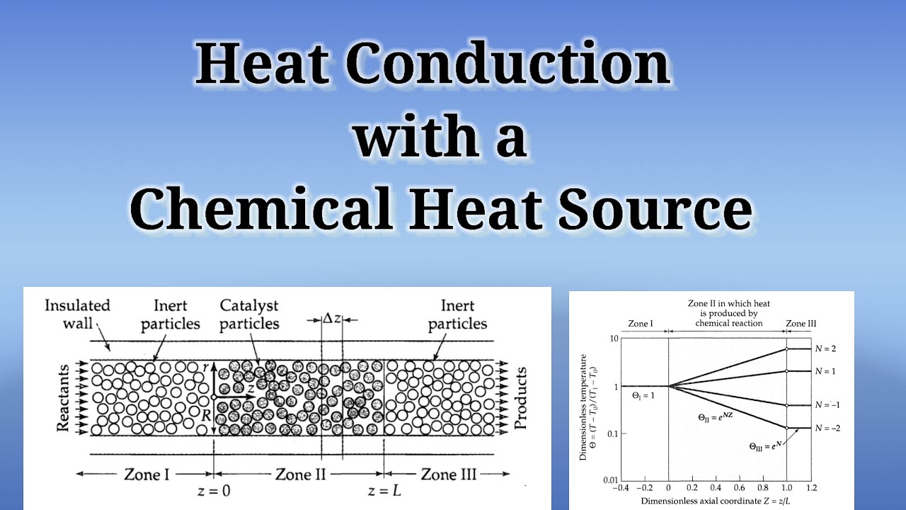 Heat Conduction with a Chemical Heat Source {part2] - YouTube