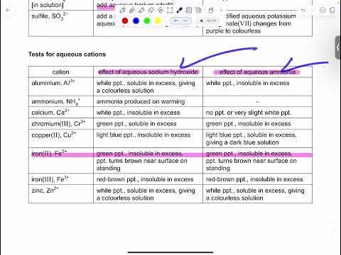 0620 Chemistry IGCSE cations and anions revision Paper 6 - YouTube