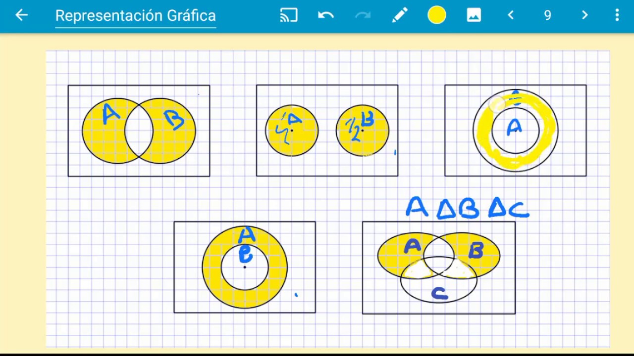 REPRESENTACIÓN GRÁFICA DE LAS OPERACIONES DE CONJUNTOS - YouTube