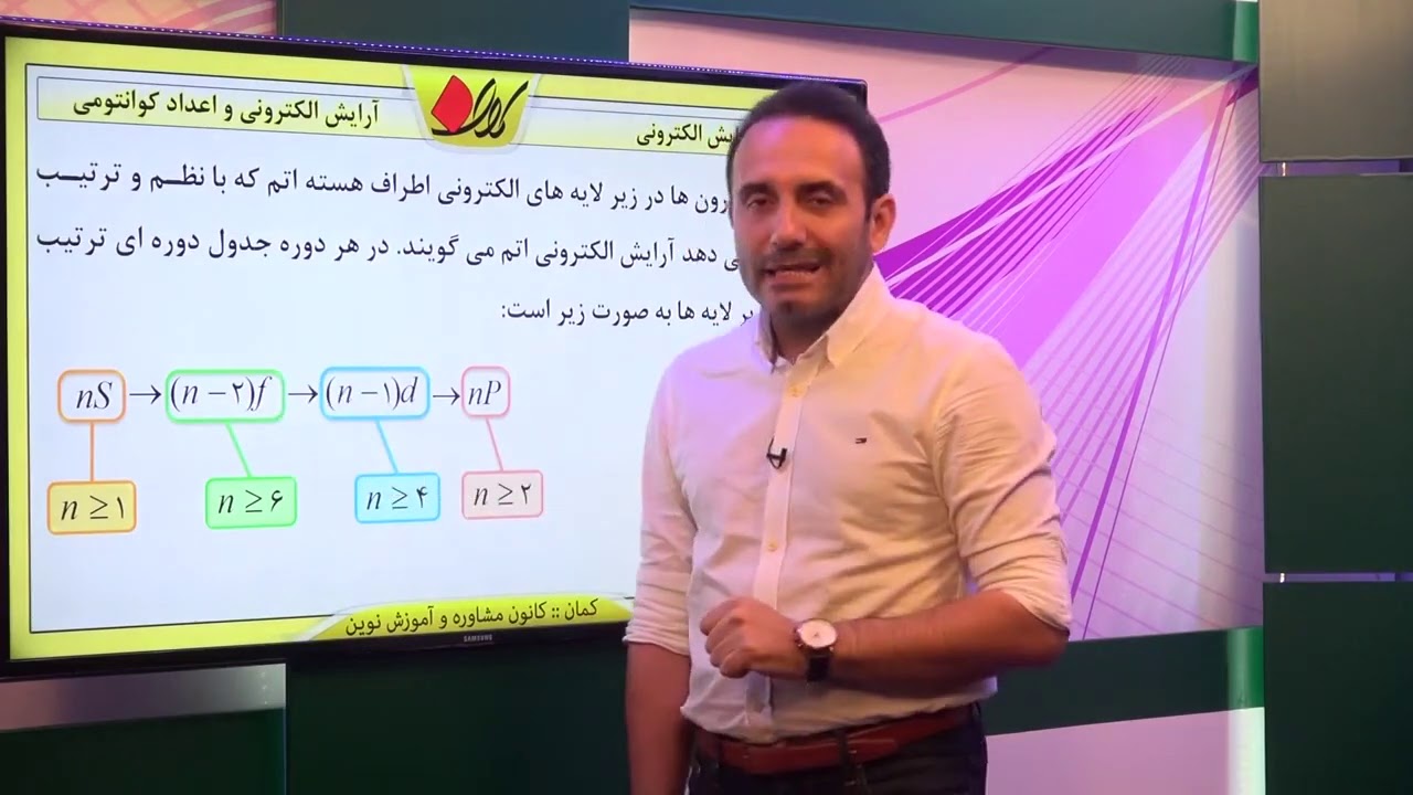 شیمی 2 دبیرستان فصل اول آرایش الکترونی و اعداد کوانتومی آرایش الکترونی