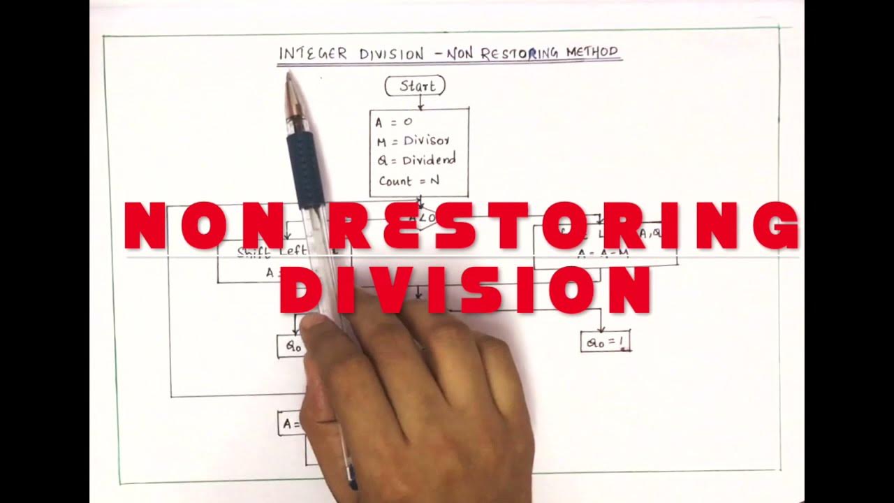 Non restoring division Algorithm Malayalam| Integer Division Using Non-Restoring Method with ...