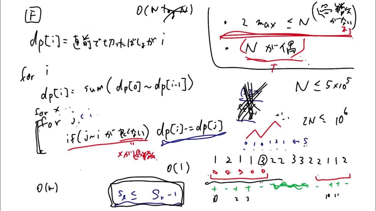 Atcoder Regular Contest 159 Youtube