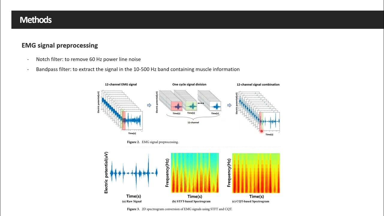 [저널 미팅] User identification based on 2D CQT spectrogram of EMG with frequency resolution ...