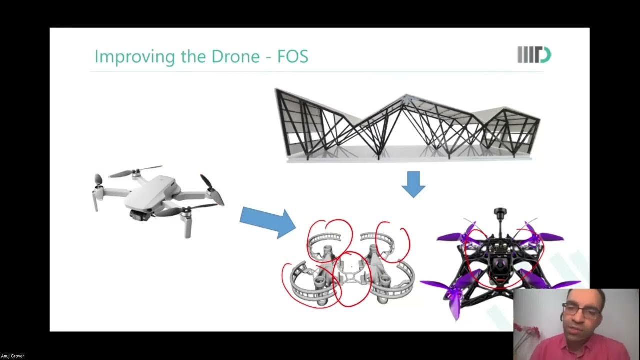 12.4 Function oriented search FOS with Example, Key advantages and it's ...