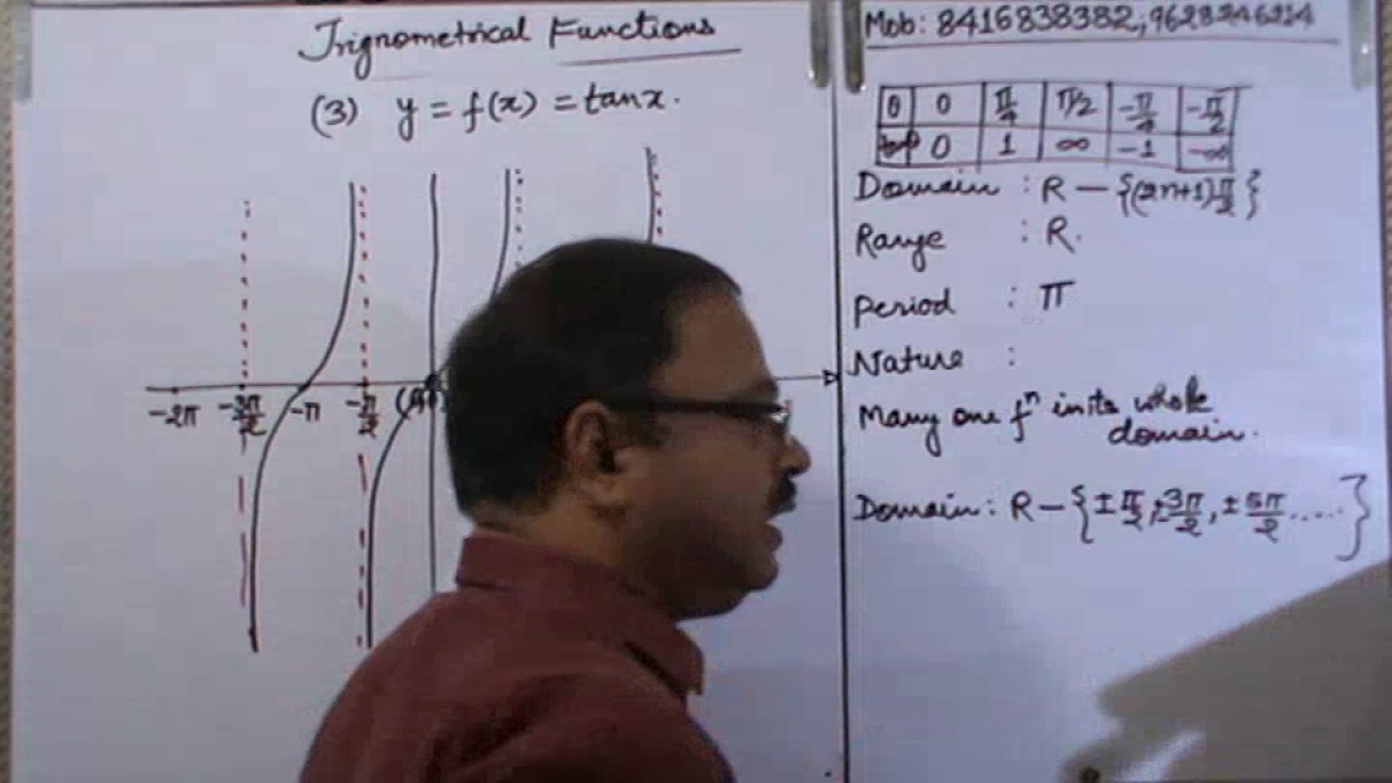 3 Graphs Of Y Tan X Domain Range Period Class XI XII Maths