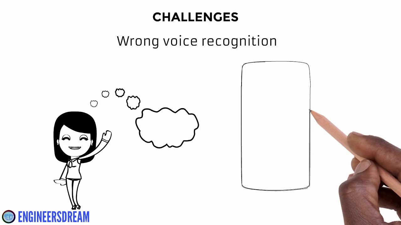047 Concept Of Voice Recognition In Android YouTube 047-concept-of-voice-recognition-in-android-youtube