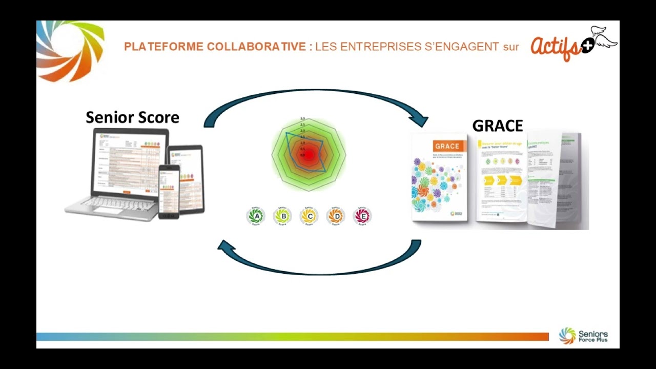 tuto présentation SF+ - YouTube