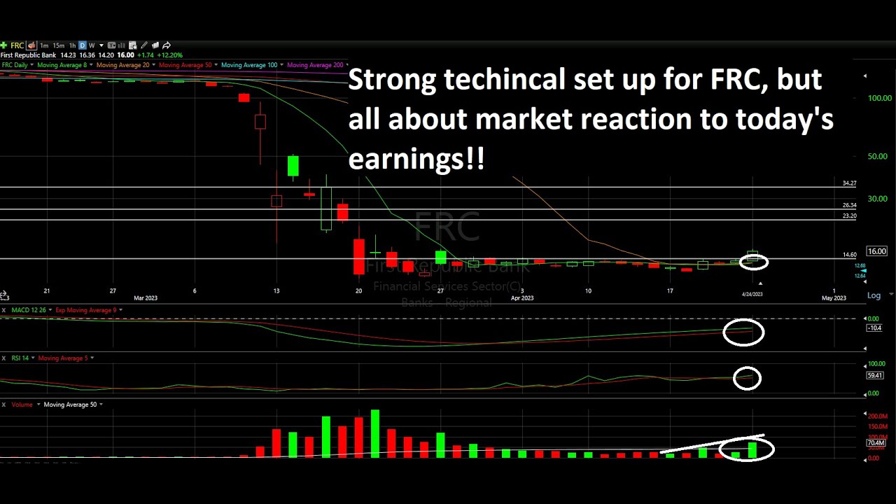 VIEWER REQUEST Technical Analysis - FRC and DWAC - YouTube