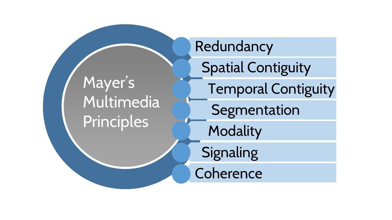 Best Practices for Reducing Extraneous Cognitive Load - YouTube