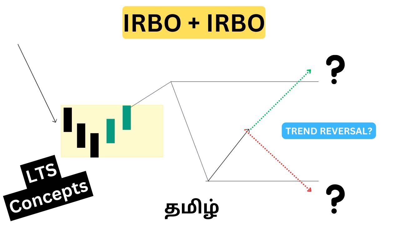 How to Find Trend Reversal using IRBO | LTS Concepts - YouTube