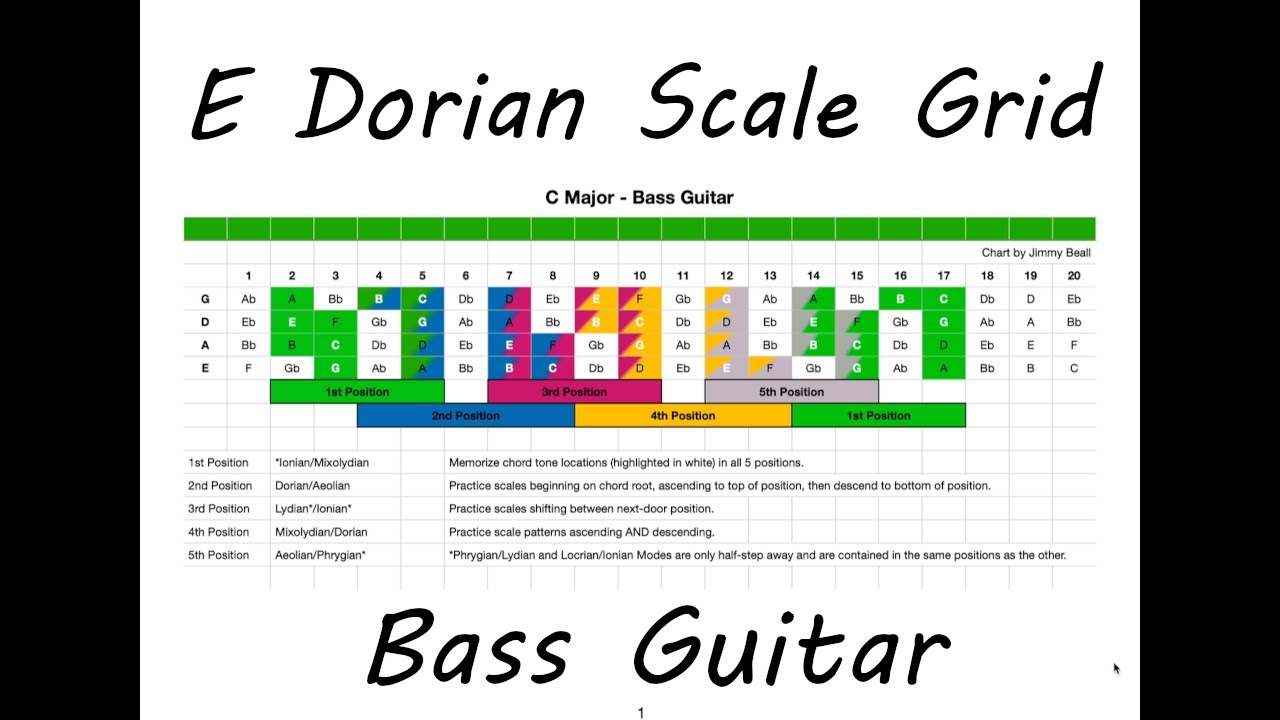 E Dorian Scale Grid - 5 Position System for Bass Guitar | Free Download ...