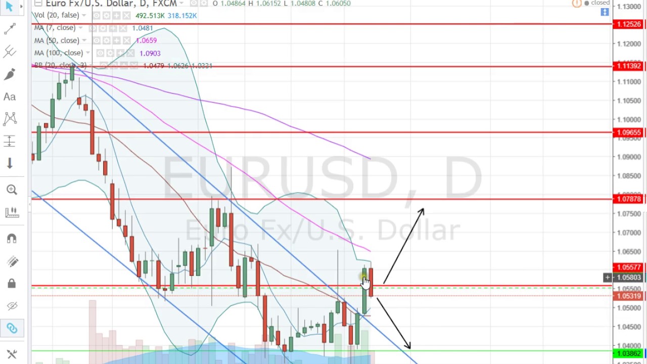 analyse forex matière première pour semaine du 09 01 17 apprendre ...