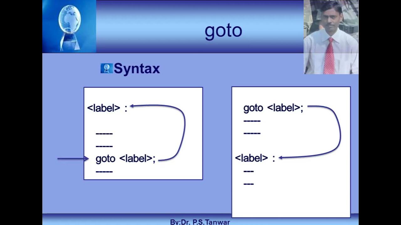 06 i) goto (Unconditional Branching ) in C language (in Hindi) - YouTube