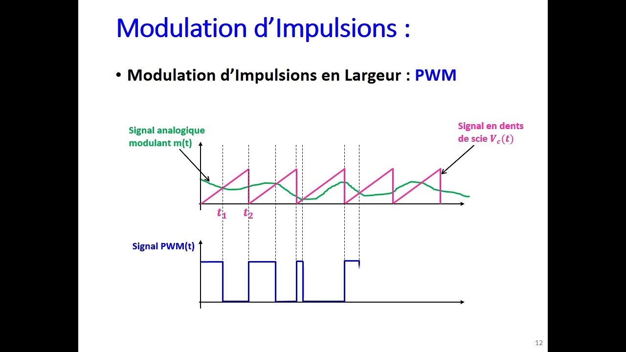 Modulation d’Impulsions - YouTube