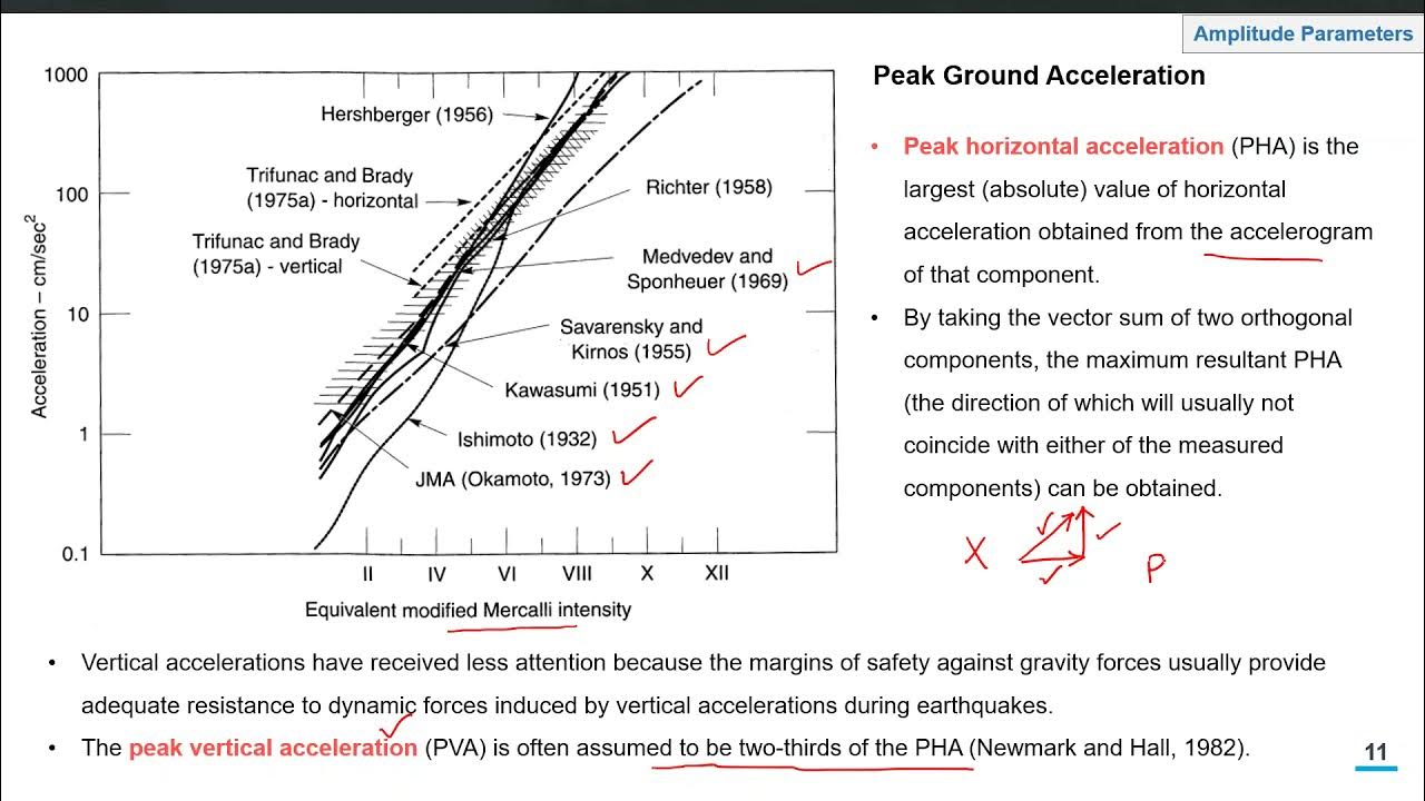 5 - Ground Motion Parameters - Part 1 - [Amplitude Parameters ...