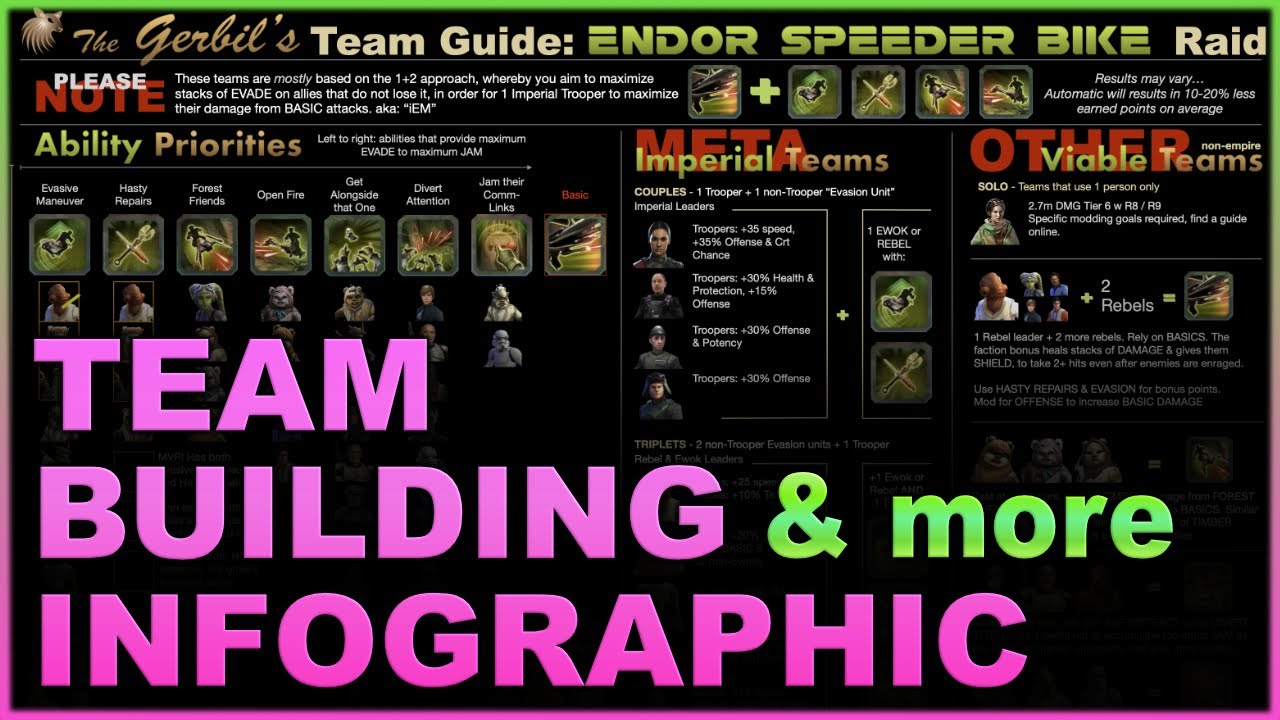 New Infographic - Speeder Bike Raid Team Building graphic to help your guild make better teams ...
