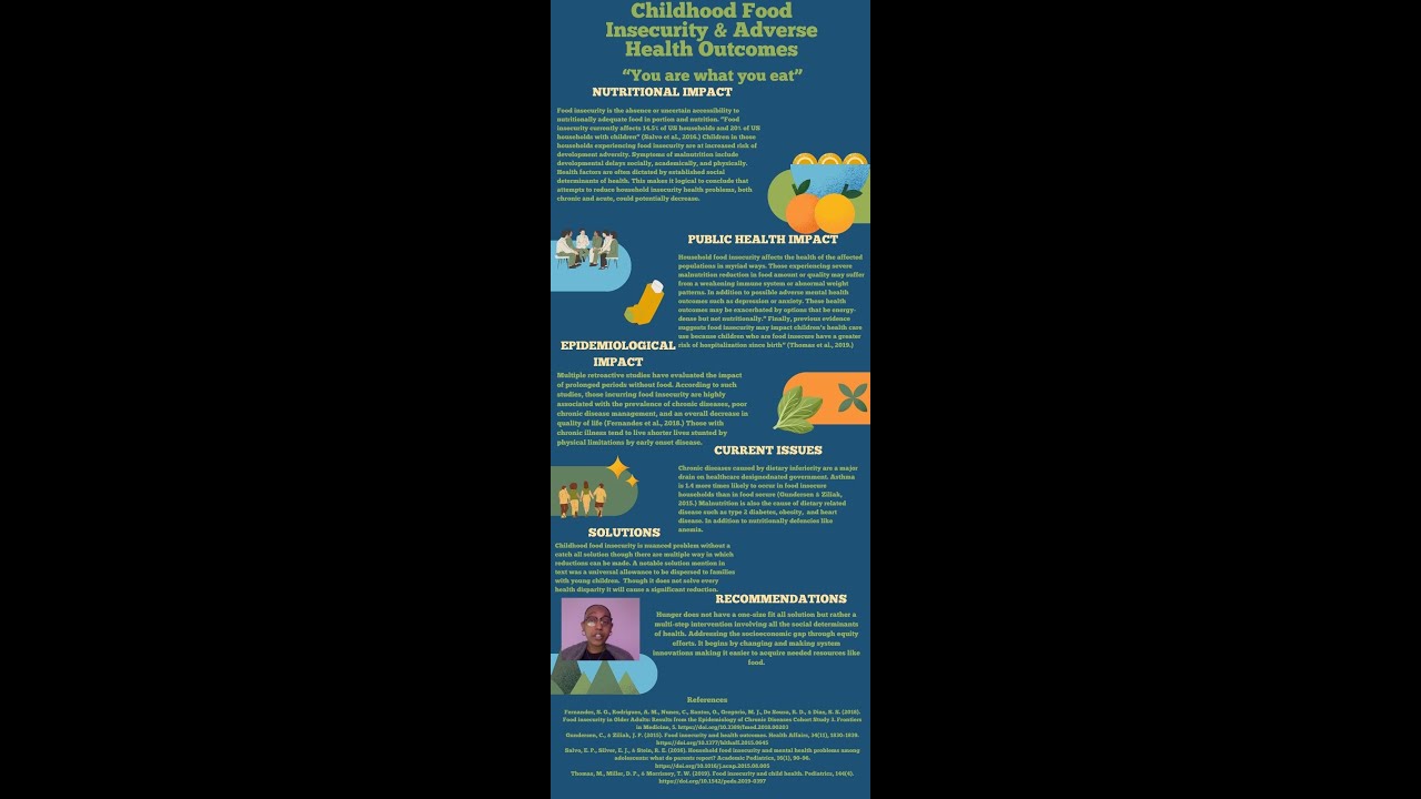 Infographic Presentation: Childhood Food Adversity by Micah Williams ...