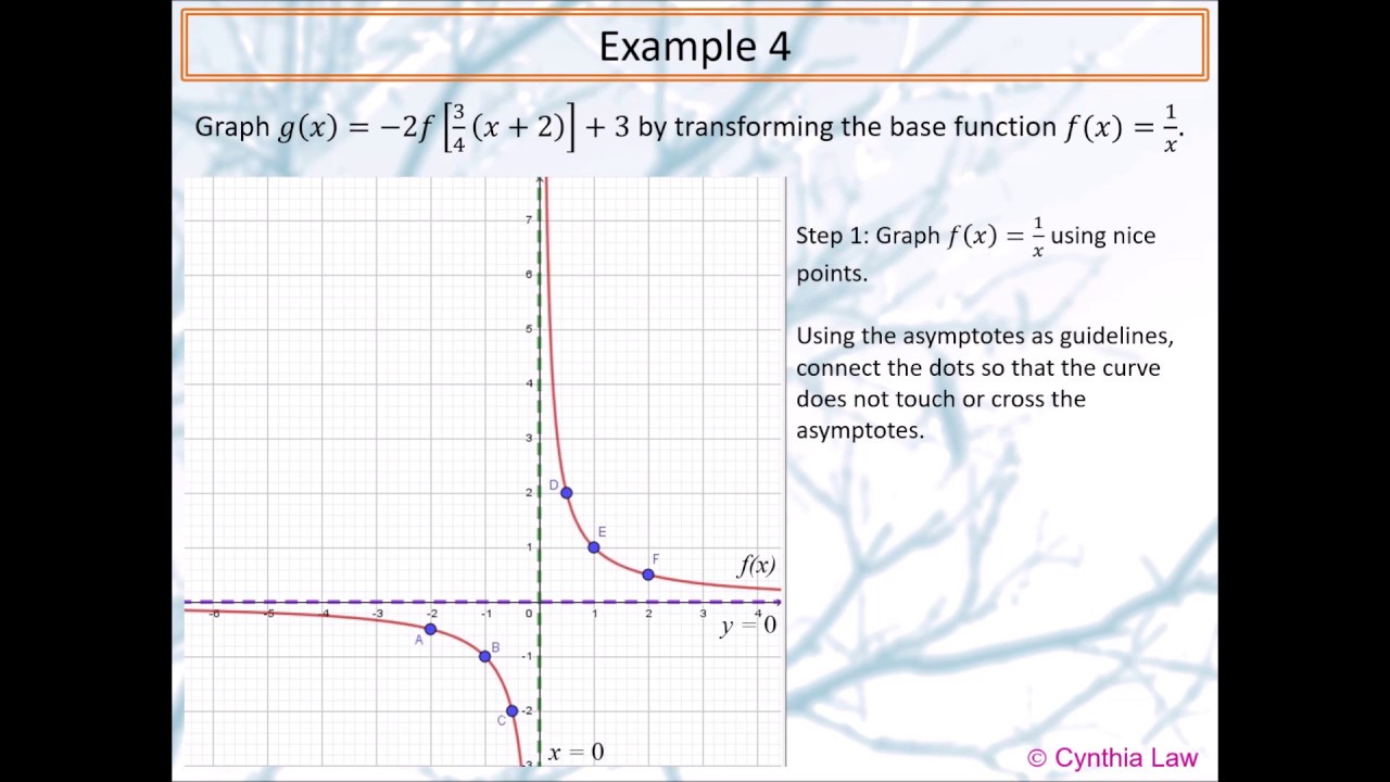 MCR3U Graphing Transformations Using Mapping Notation YouTube mcr3u-graphing-transformations-using-mapping-notation-youtube