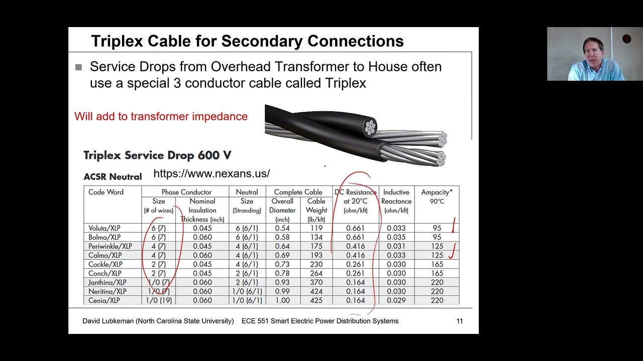 Lecture 3a: Single Phase Transformers - Modeling - Power Distribution ...