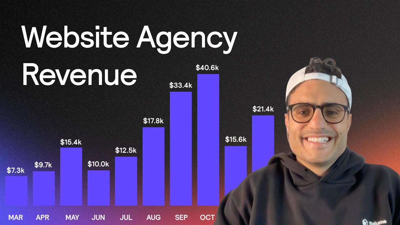 Revenue you’d expect when launching a website agency (and how to grow ...