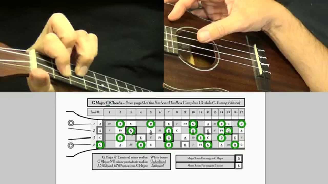 Your First 6 Ukulele Chords in G Major - YouTube