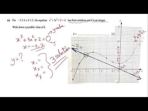 iGCSE 0580 Sketching Curved Graphs & Solving #0580 #extended #igcse # ...