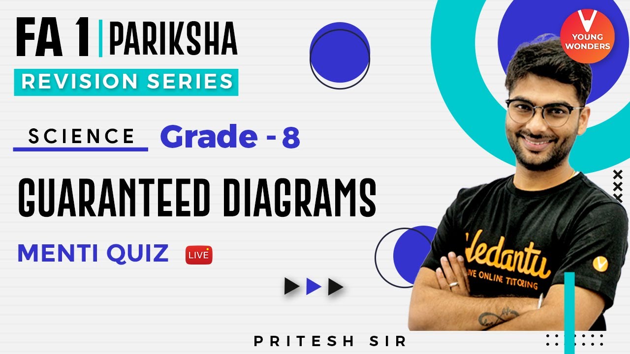 NCERT Class 8 Science | GUARANTEED Diagrams For Exams | Young Wonders ...
