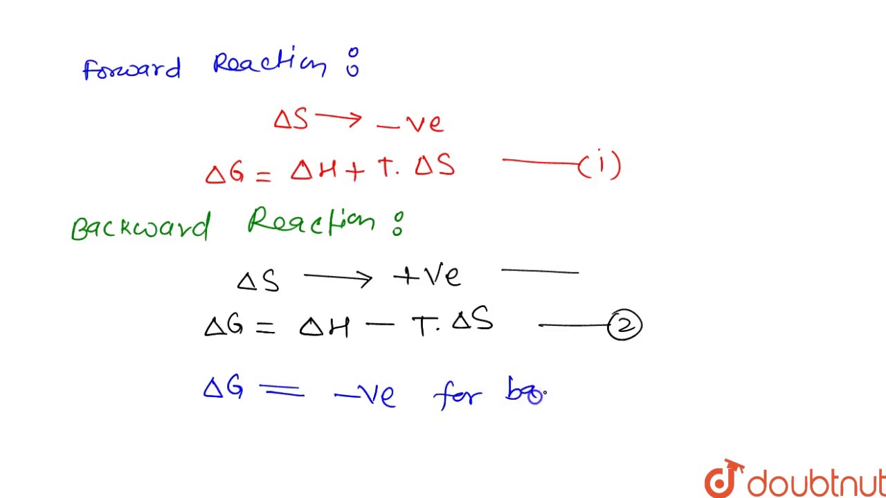 Energy of activation of forward and backward reaction are equal in case ...