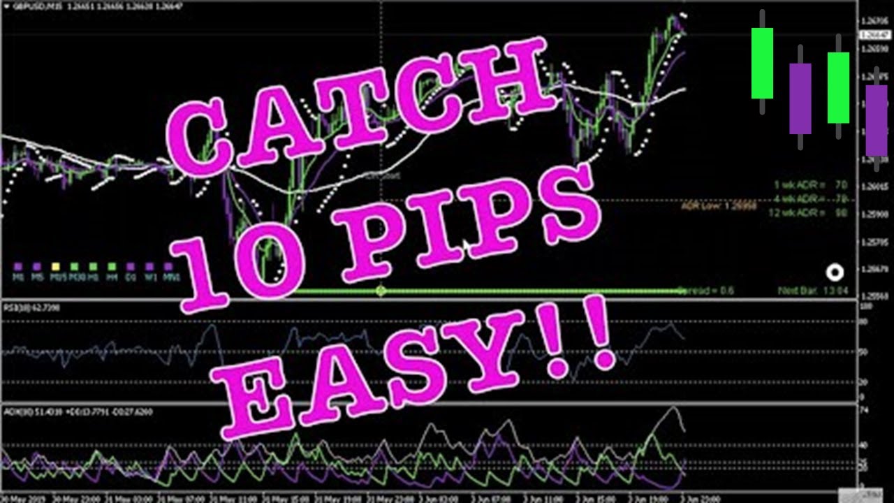 Flip Flop 10 Pips & Dip | How to Get 10 Pips Easily - YouTube