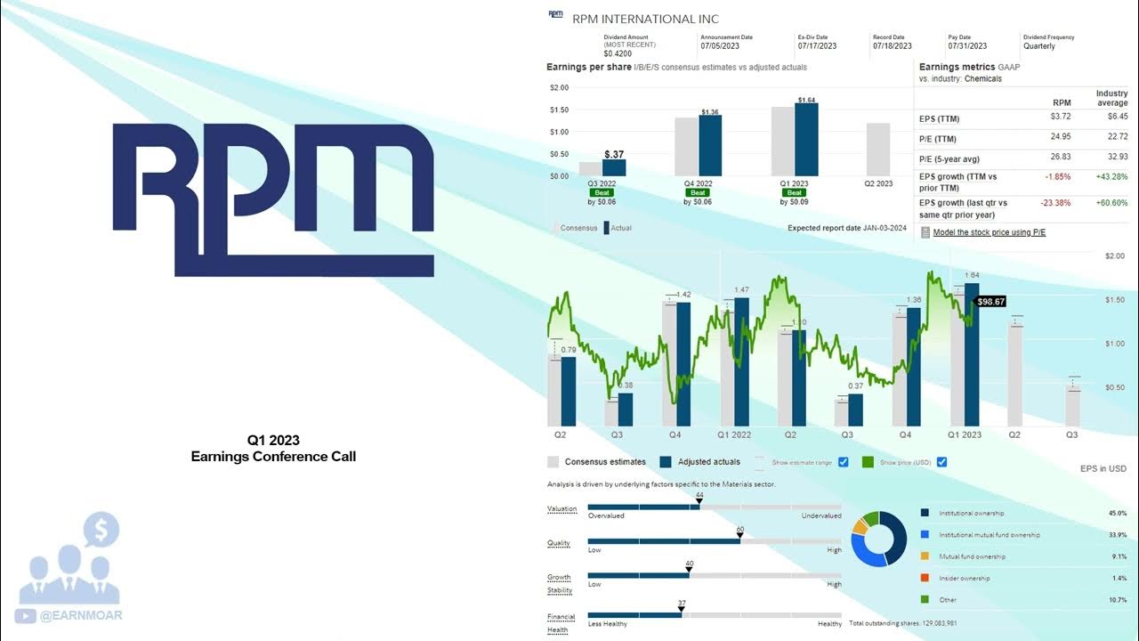 $RPM RPM International Inc Q1 2023 Earnings Conference Call - YouTube