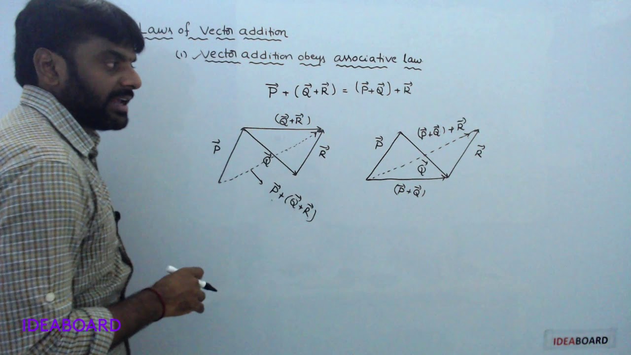 DAY 13: ADDITION OF VECTORS, LAWS OF VECTOR ADDITION, GRAPHICAL METHOD ...