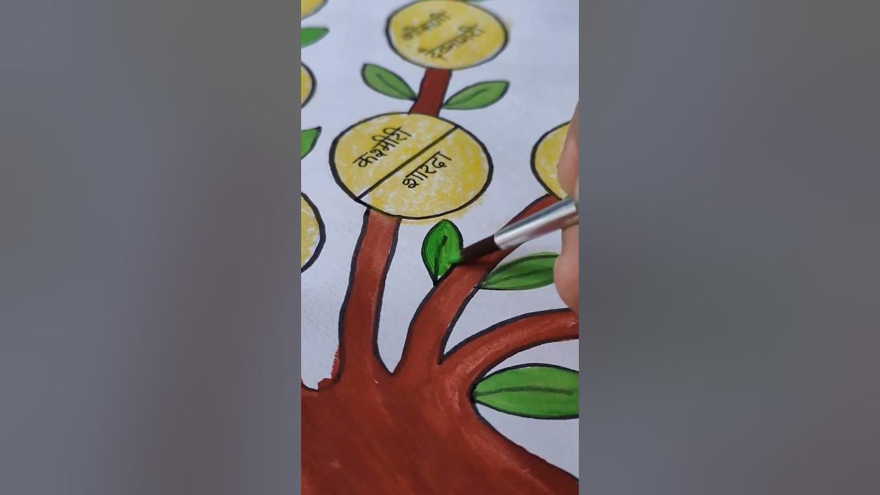 A Tree of languages and their scripts.. 🏼🌳 #creative #calligraphy #art ...