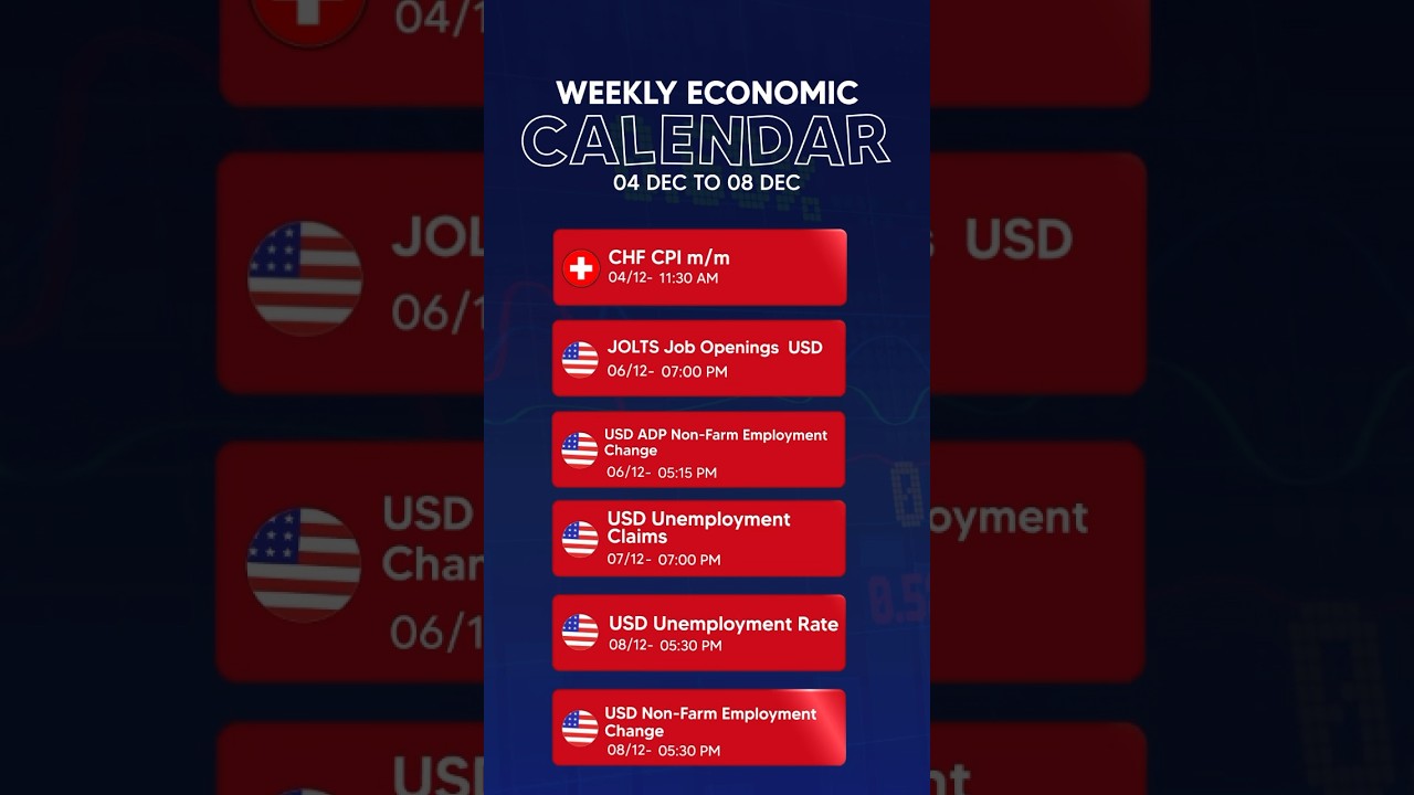 Weekly Economic Calendar 📆 | Upcoming Major Impact News 🚨 | Iconix ...