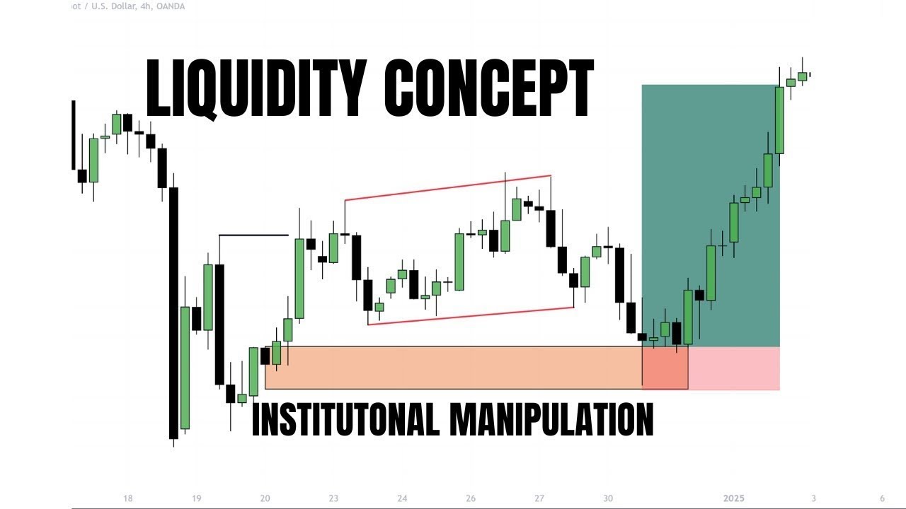 Forex Market Structure Trading Strategy | Liquidity Concept # ...