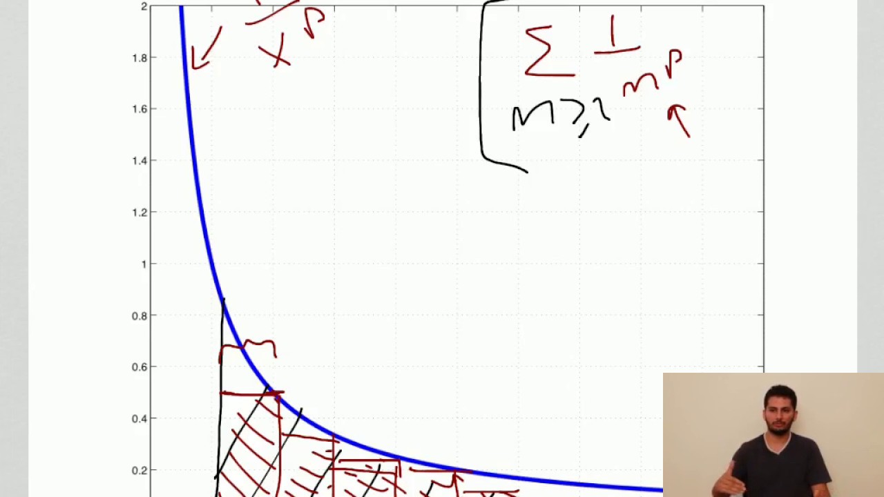 (Séries numériques) Séries de Riemann - YouTube