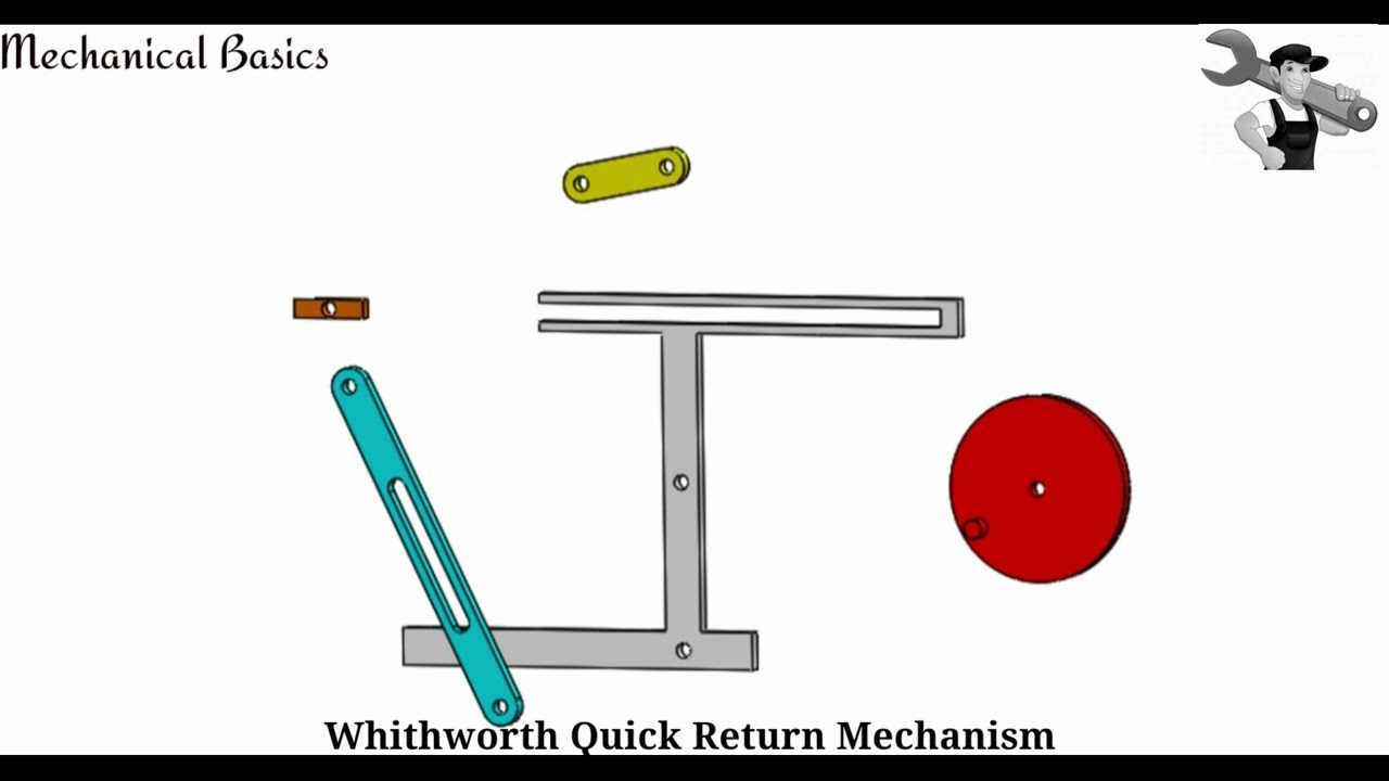 Whitworth Quick Return Mechanism | Type Of Single Slider Crank Chain ...