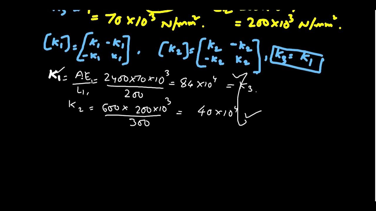 Penalty Approach Methods To Solve Finite Element Methods Youtube