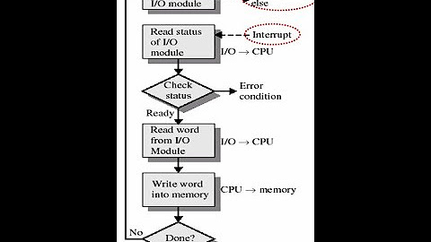 (CO-P10) Modul Input/Output - YouTube