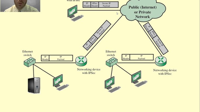 Computer Network Ip Security Ipsec Geeksforgeeks What Is The Internet