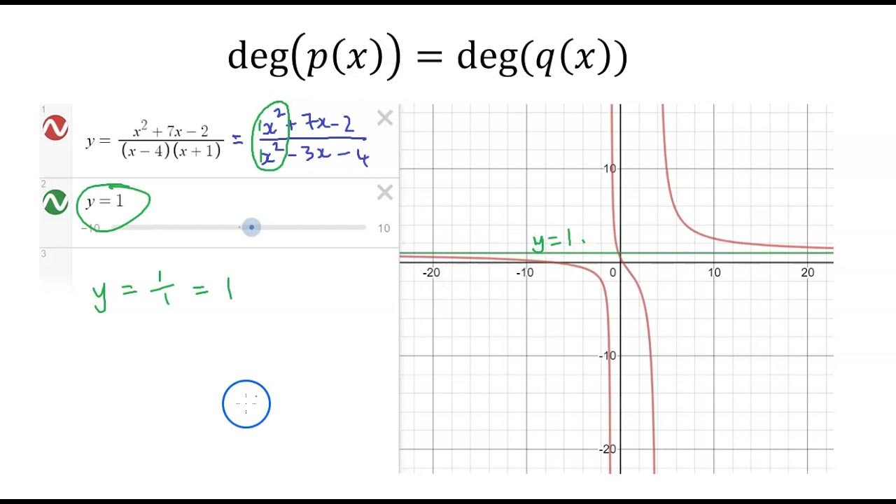 CAIE Further Pure 1 Topic 1.2 Rational Functions and Their Graphs - Lesson 1 part 3 Horizontal ...