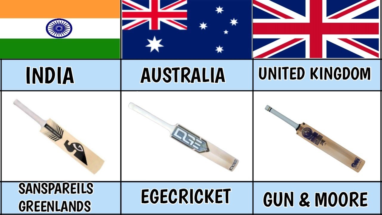 The world's Top 10 Greatest Brands of Cricket Bats | Bats in the World ...