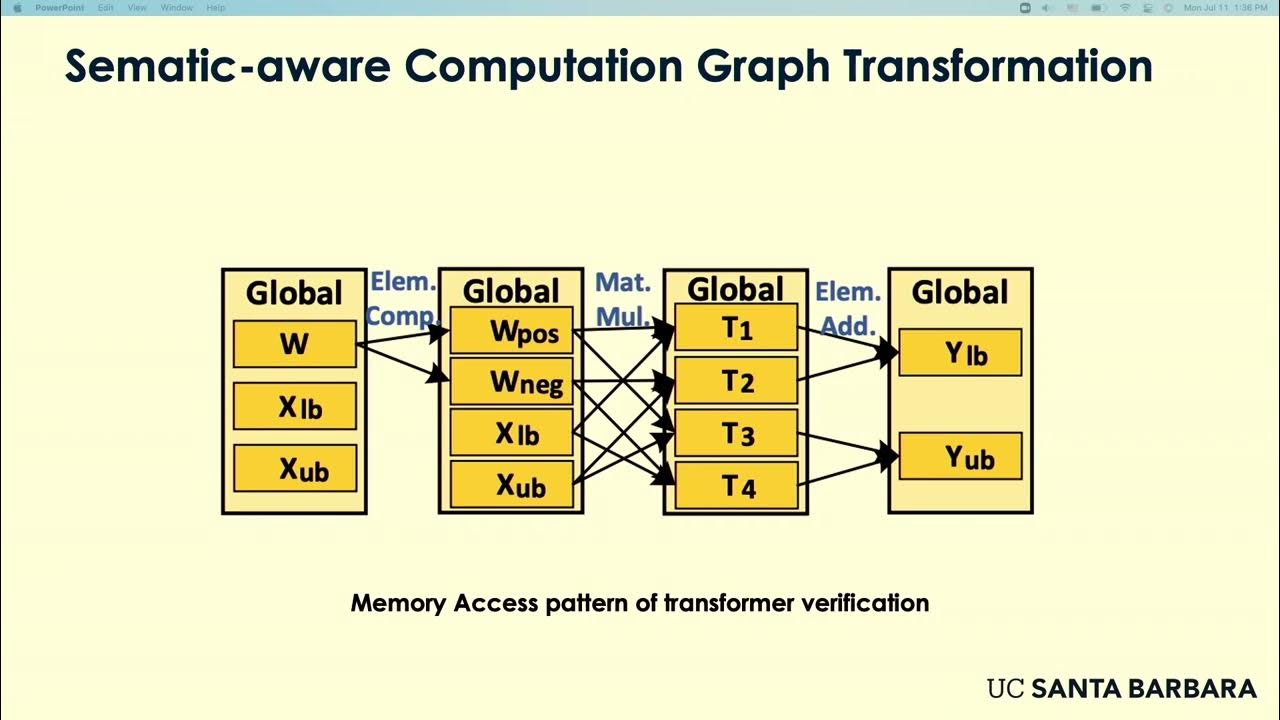 USENIX ATC '22 - Faith: An Efficient Framework for Transformer Verification on GPUs - YouTube