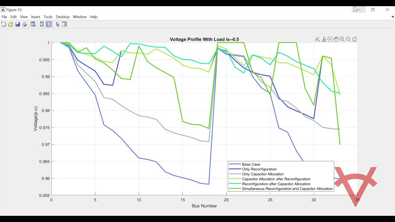 SALP SWARM ALGORITHM-NETWORK RECONFIGURATION FOR OPTIMAL CAPACITOR ALLOCATION IN DIFFERENT LOAD ...