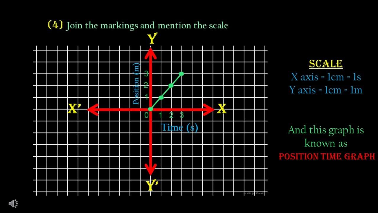 How to draw distance-time graph/grade 9/Physics - YouTube