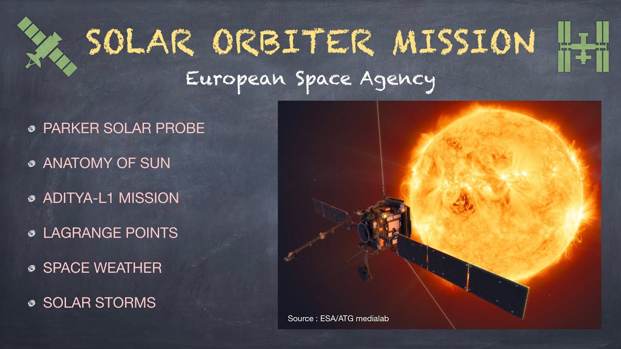Solar Orbiter Mission - ESA | Anatomy of Sun | Parker Solar Probe ...