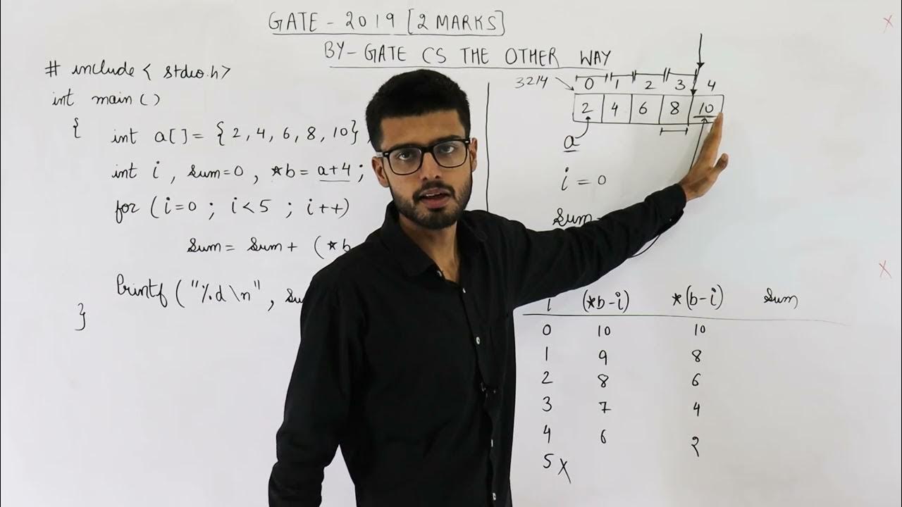 Gate 2019 pyq C Programming | Consider the following C program: int a[] = {2, 4, 6, 8, 10 ...